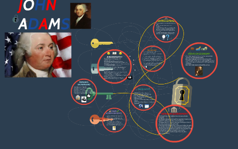 John Adams by Jason Messer on Prezi