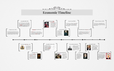 Economic Timeline by Elizabeth Rioux on Prezi