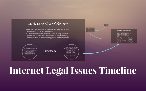 Internet Legal Issues Timeline by Jacob Joseph