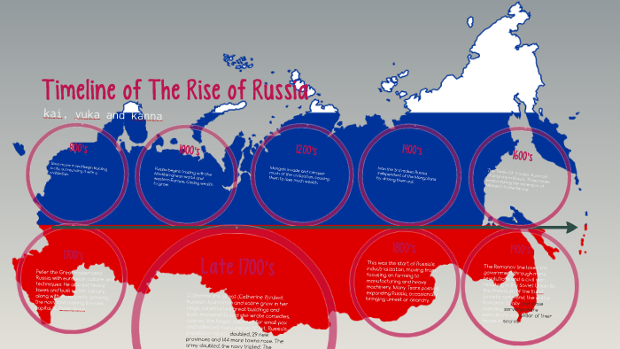 The Rise Of Russia by Fitz on Prezi