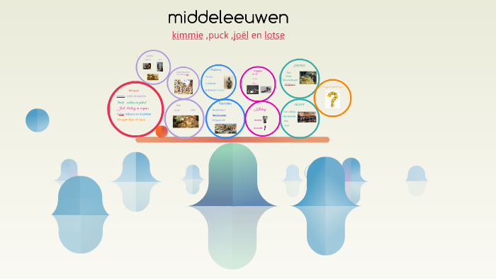 middeleeuwen by middel eeuwen on Prezi
