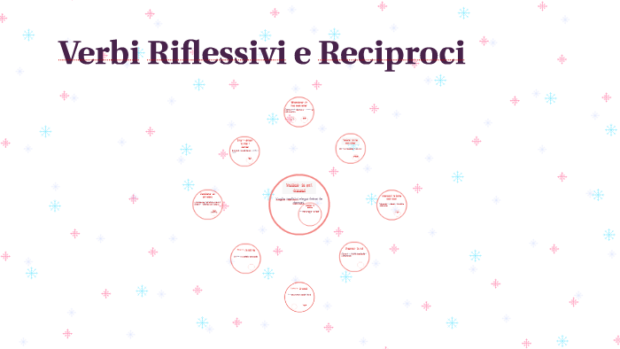 Verbi Riflessivi e Reciprici by on Prezi