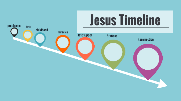 Jesus timeline by Xaidynn Graham on Prezi