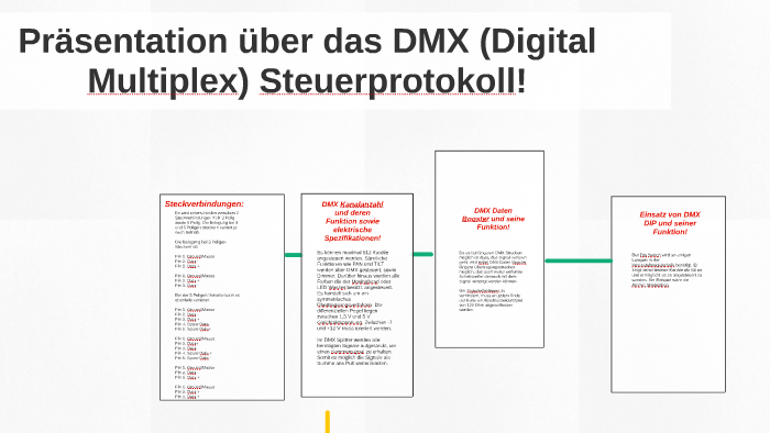 Präsentation über das DMX (Digital Multiplex) Steuerprotokol by Martin ...