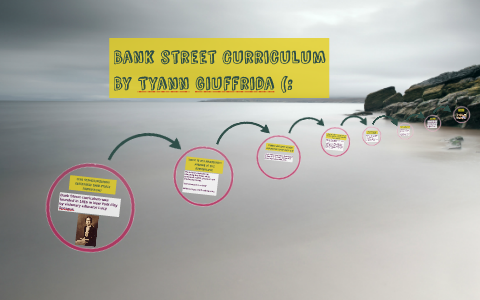 Transcript of Bank Street curriculum model by Tyann Giuffrida on Prezi