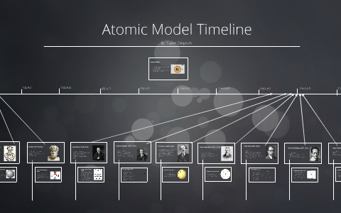 Atomic Model Timeline by Taylor Zimprich on Prezi