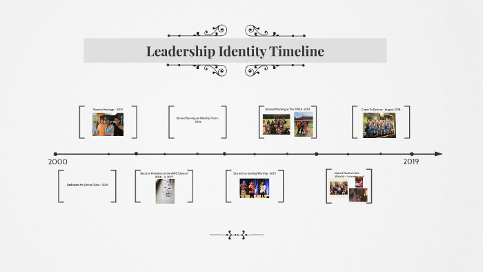 Leadership Identity Timeline by Michaela Bressi on Prezi