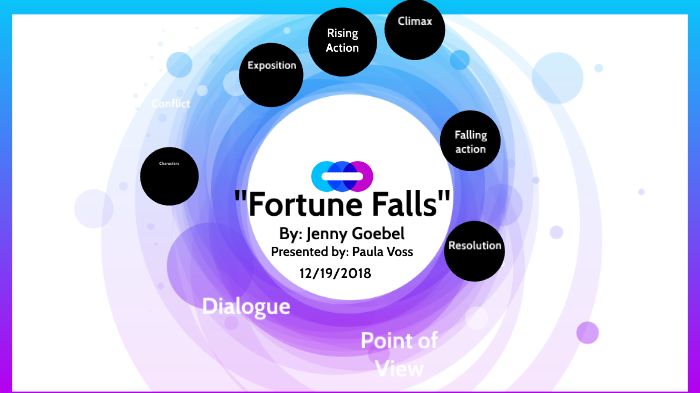 Fortune Falls by Paula Voss on Prezi