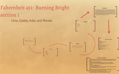 Fahrenheit 451- Burning Bright section 1 by Uma Patel on Prezi
