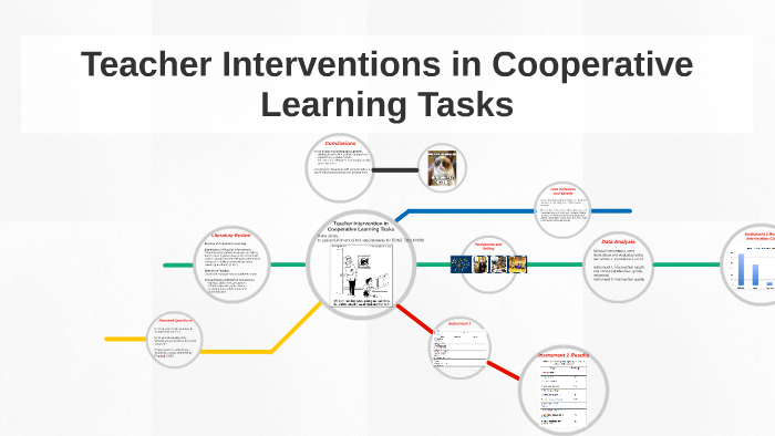 Teacher Interventions in Cooperative Learning Tasks by Katie Jones on Prezi