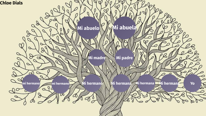 Family Tree by CHLOE DIALS on Prezi