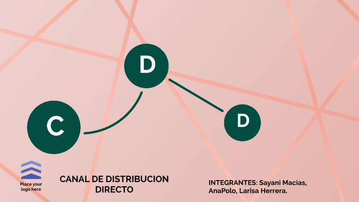 CANAL DE DISTRIBUCION DIRECTO by Sayi Macias on Prezi