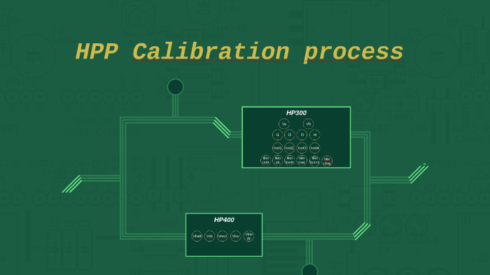 HPP Calibration process by Matthieu Vailly on Prezi