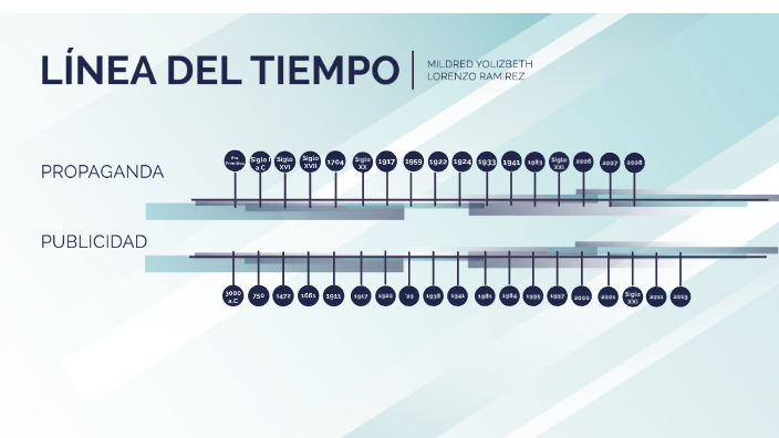 Propaganda y Publicidad - Línea de Tiempo by Mildred Lorenzo on Prezi