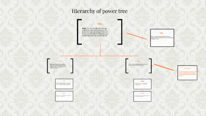 Hierarchy of power tree by jace phillips on Prezi