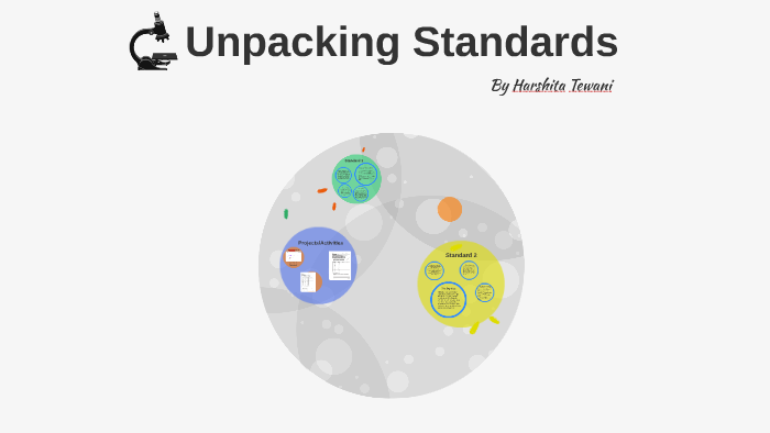 Unpacking Geometry Standards by Harshita Tewani on Prezi