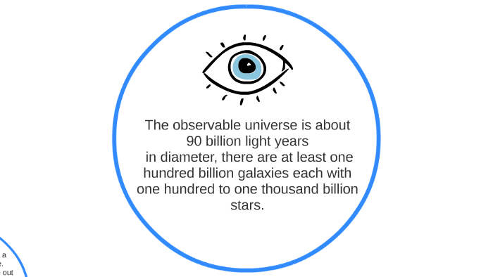 The observable universe is about 90 billion light years in d by ...