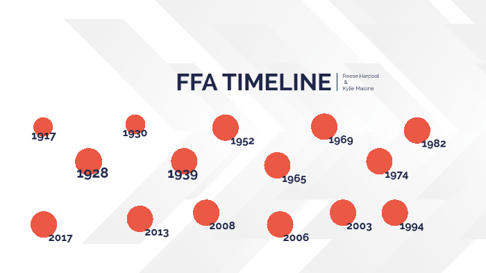 History of FFA Timeline by Kylie Malone on Prezi