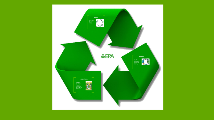 TED Talk- The Benefits of Recycling by Jamie Henn on Prezi