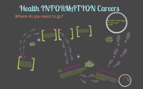 HIT CAREERS by mary wiczek on Prezi