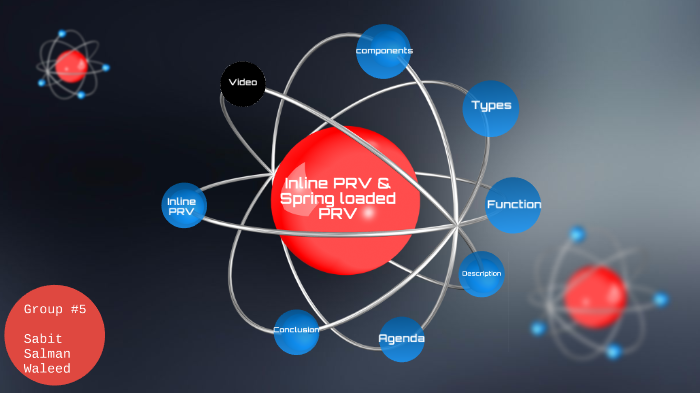 Inline PRV & Spring loaded PRV by waleed Ahmed on Prezi