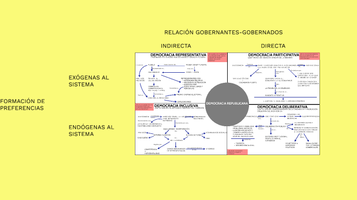 Mapa Conceptual Unidad 5 Teoría Política III by Salvador Colubriale on ...