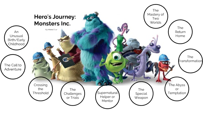 hero's journey: Monsters Inc. by maria c on Prezi