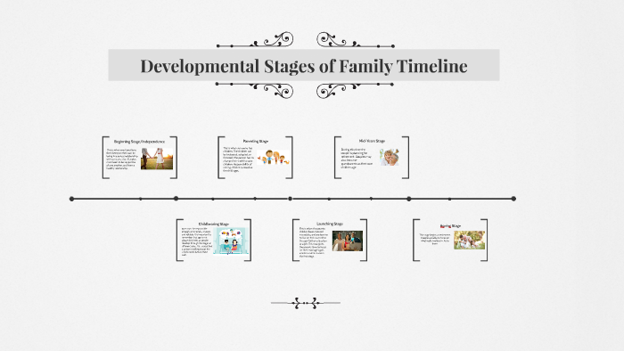 Developmental Stages of Family Timeline by Abbey Maaser on Prezi