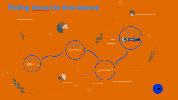 Finding Nemo the Hero Journey by 5th Grade on Prezi