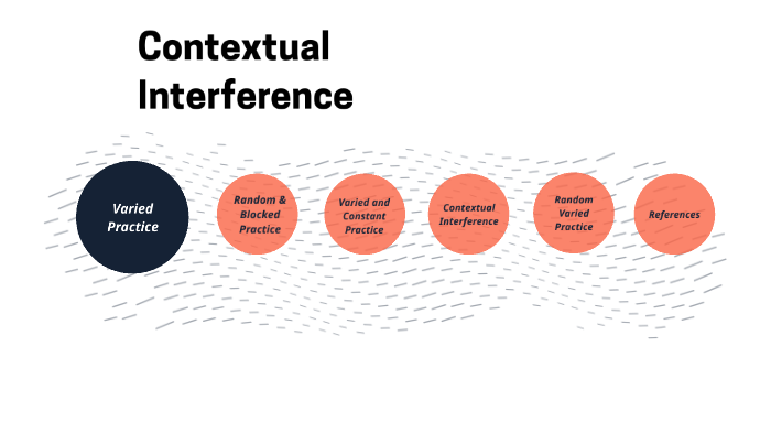 Contextual Interference by Nicole Rodriguez on Prezi
