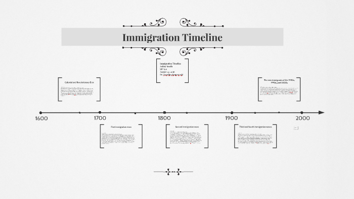 Immigration Timeline by Ashley Smith on Prezi