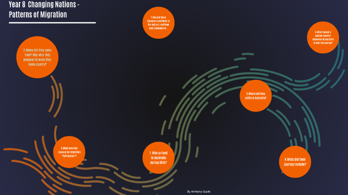 Year 8 Changing Nations - Patterns of Migration by anthony guido on Prezi