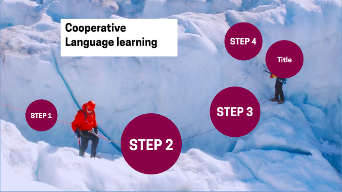 Cooperative Language Learning by Augusto Rodriguez on Prezi