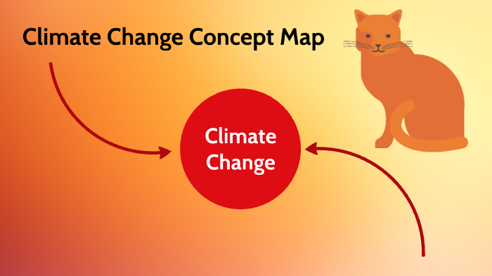 Climate Change Concept map - LAckil by Zara Ackil on Prezi