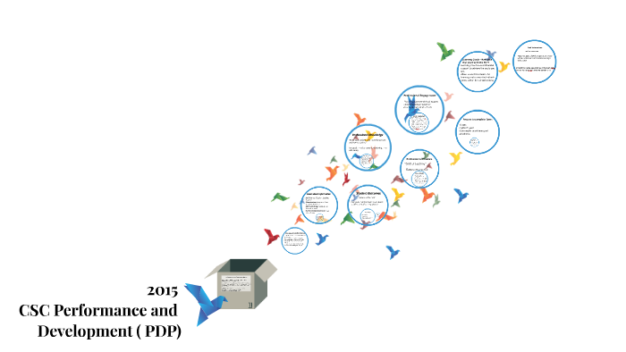 CSC Performance and Development Process by Mary McPherson on Prezi