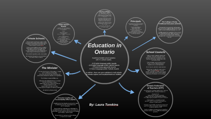 Concept Map by Laura Tomkins on Prezi