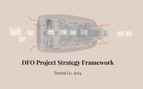 DFO Project Strategy Framework by Teresa Le on Prezi