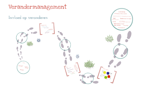 Verandermanagement by joos vaessens on Prezi