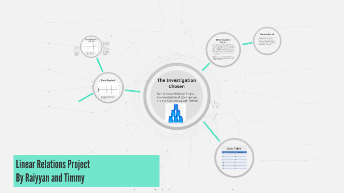 Linear Relations Project by Raiyyan Siddiqui on Prezi