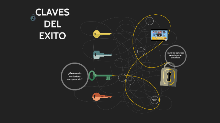 CLAVES DEL EXITO by fanuel ramos on Prezi