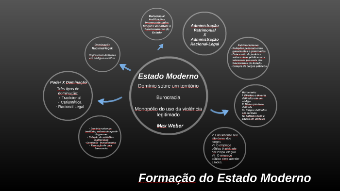 Formação do Estado Moderno by Maysa Gonzaga Ferreira on Prezi