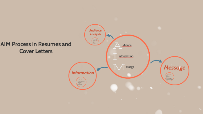AIM Process in Resumes and Cover Letters by fermin garcia on Prezi