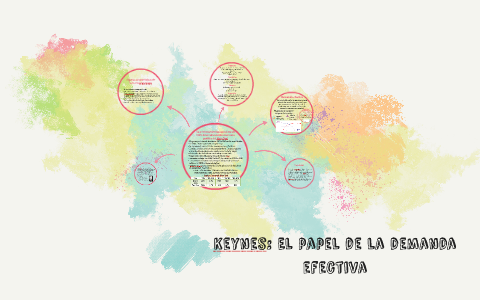 Keynes: El papel de la demanda efectiva by Maraliy Cortés on Prezi