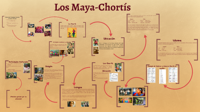 Los Mayas-Chortís by Michelle Sanchez on Prezi