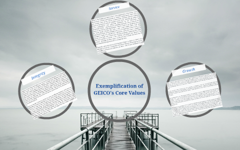#1 GEICO's Core Values by Serena Cheung on Prezi