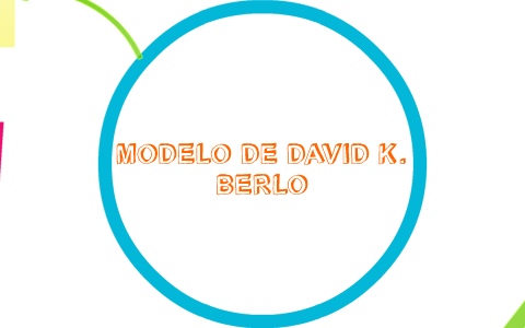 MODELO DE DAVID K. BERLO by Alondra Rangel