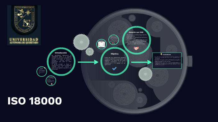 ISO 18000 by on Prezi