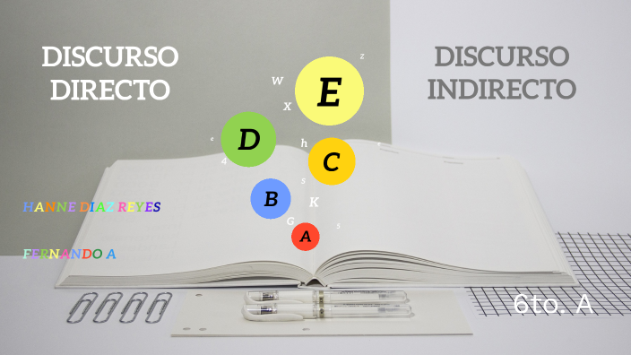 DISCURSO DIRECTO Y DISCURSO INDIRECTO by ABEL OCAMPO on Prezi