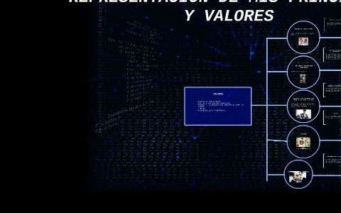 REPRESENTACION DE MIS PRINCIPIOS Y VALORES by on Prezi