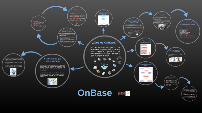 OnBase by Jonathan Montes on Prezi
